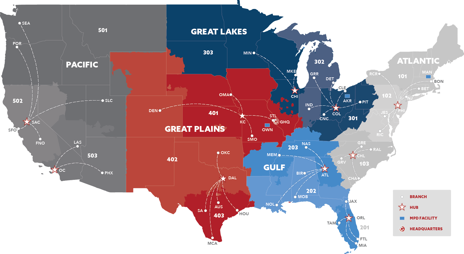 Grimco’s Distribution Model: Enhancing Service & Efficiency